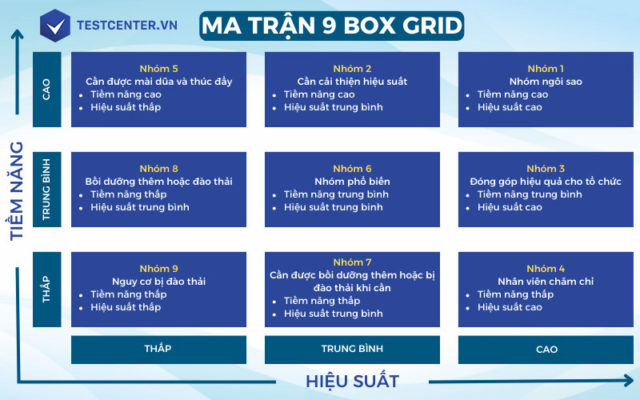 Ma trận 9 Box Grid – Đánh giá và phát triển nhân viên hiệu quả - Testcenter