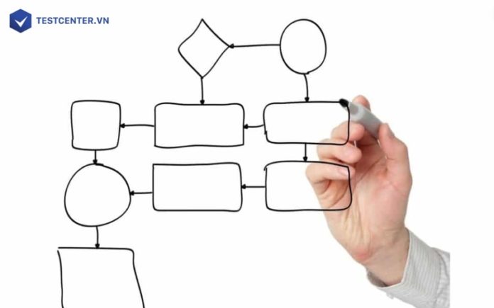 Flowchart là gì? Cách ứng dụng Flowchart vào quy trình tuyển dụng hiệu ...